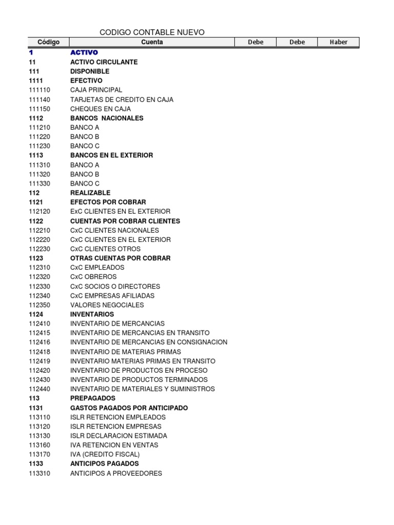 Codigo Contable Nuevo: 1 Activo