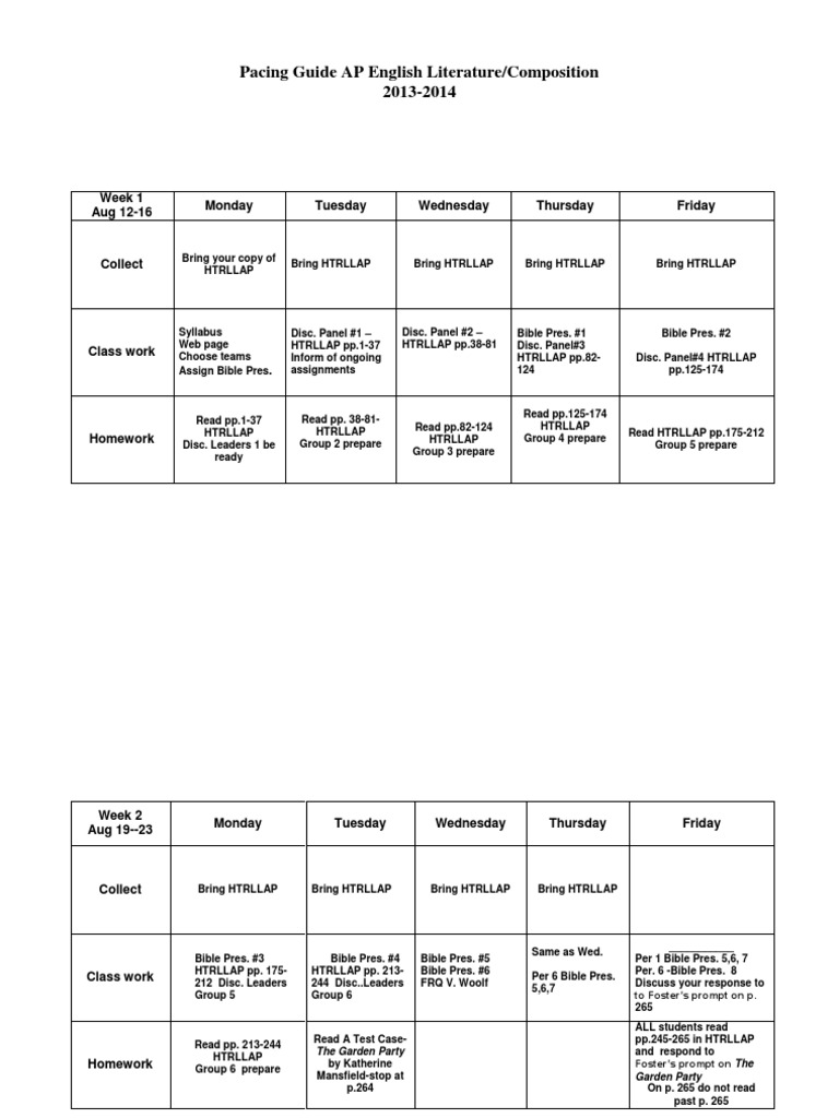 AP Lit. Pacing Guide Weekly 2013 - 14 First Sem 08-22-2013 | PDF