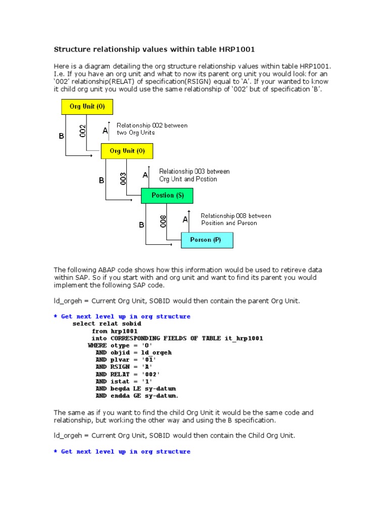 Structure relationship values within table HRP1001.docx | Human ...