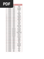 PS List | PDF | Wellness