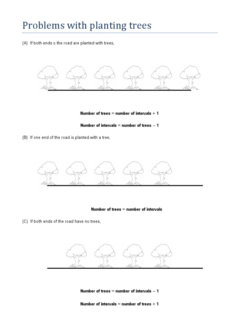 Problems With Planting Trees | PDF | Sports | Teaching Mathematics