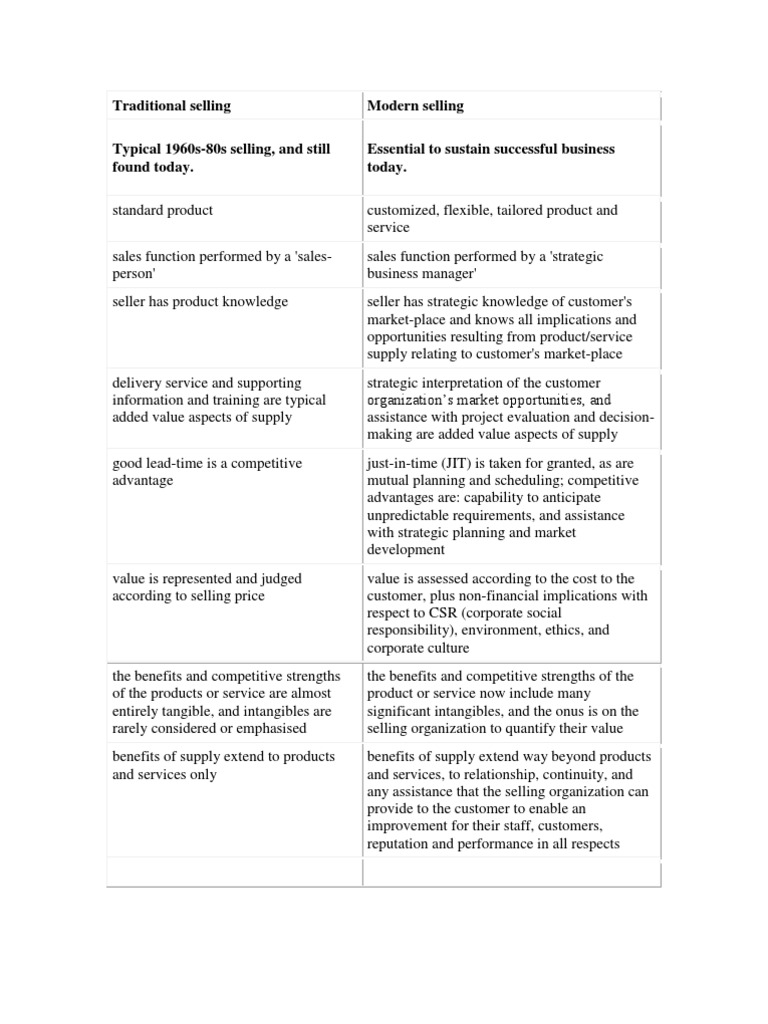 Traditional vs Modern Selling Techniques | PDF | Sales | Corporate ...