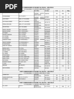 Police Directory SW Delhi | PDF