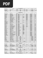 Intercom Number Update List | PDF