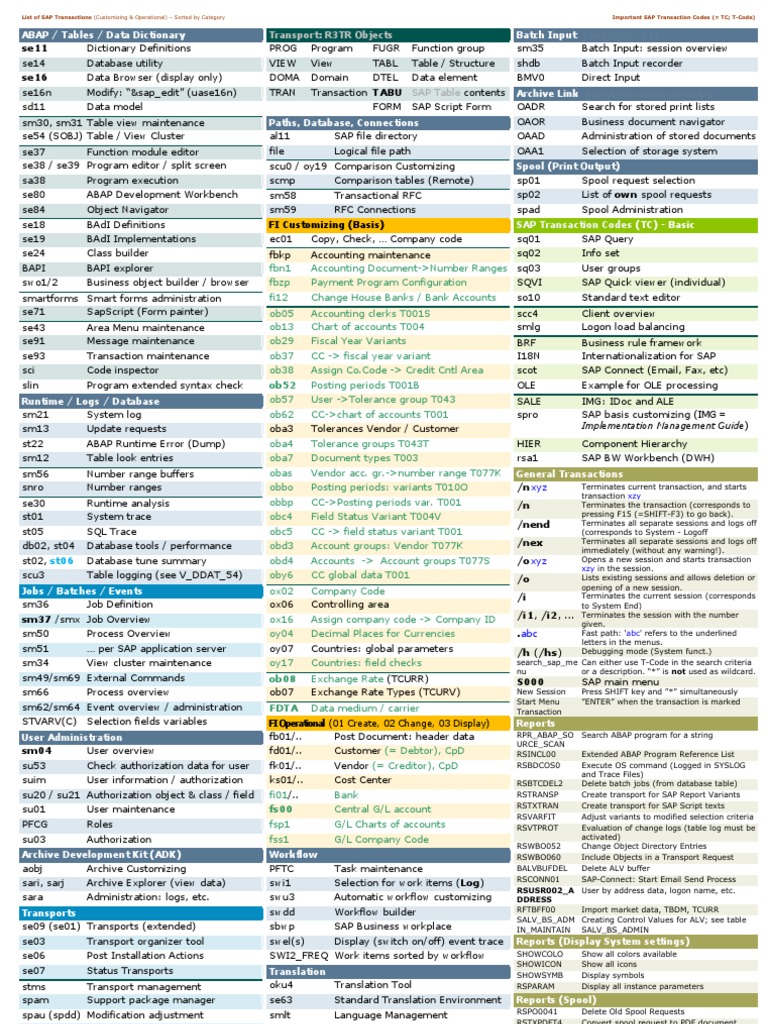 Sap Transaction Codes List | PDF | Databases | Areas Of Computer Science