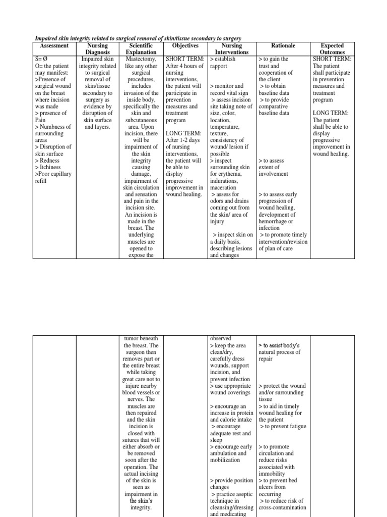 Nursing Care for Impaired Skin Integrity | PDF | Wound | Cutaneous ...