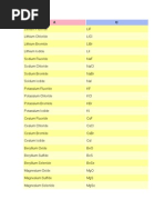 Monovalent Ions and Their Examples | PDF | Hydroxide | Chlorine