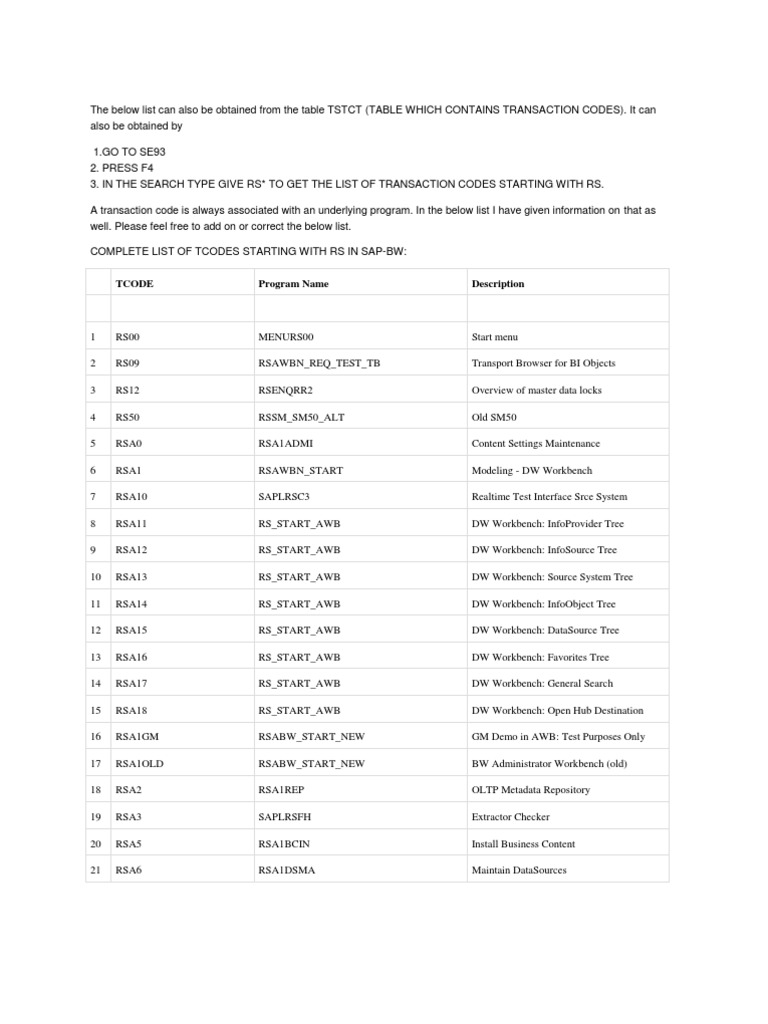 Sap Bw Tcodes List | Metadata | World Wide Web