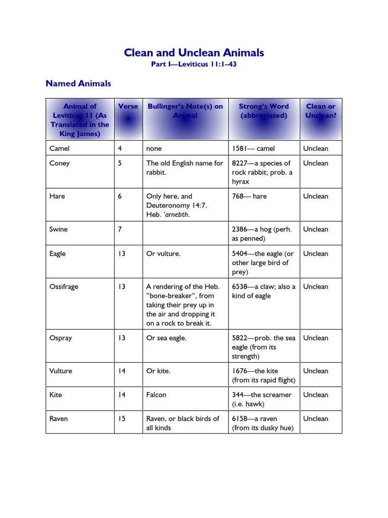 Animals of Leviticus 11 | PDF