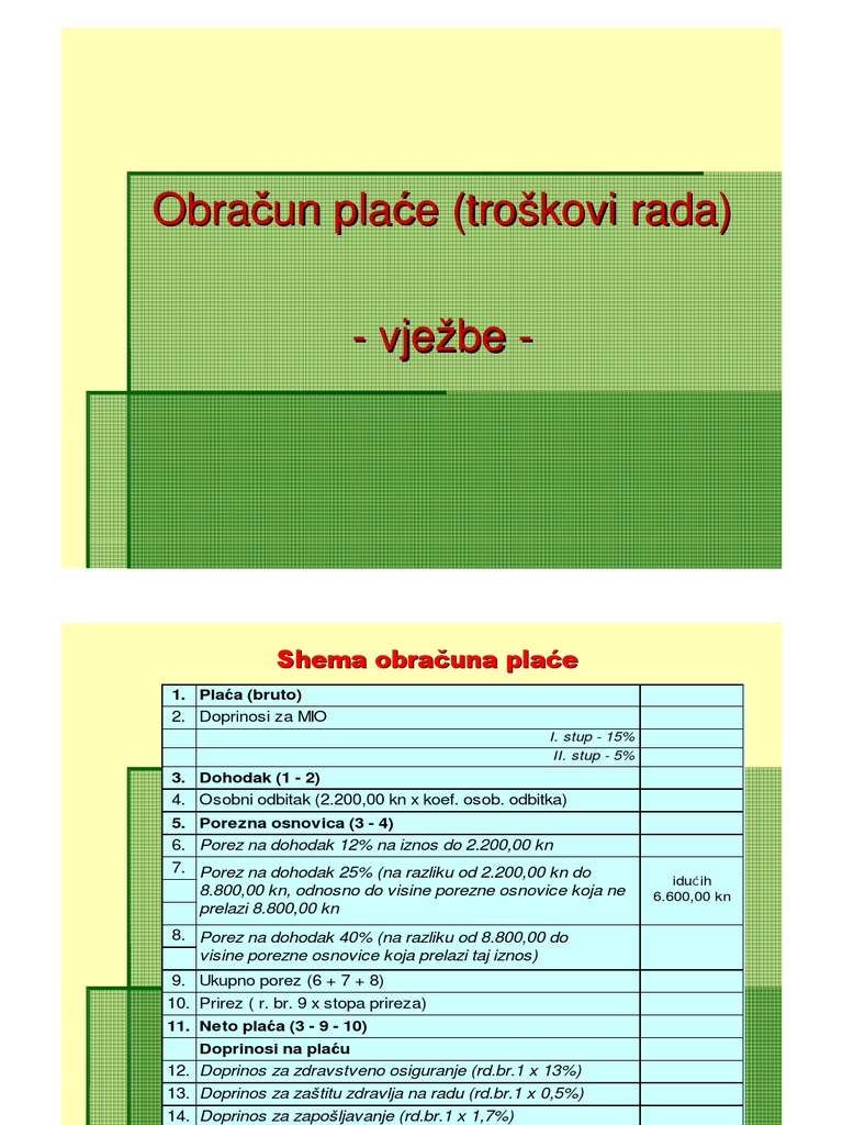 6-Obracun Place I Knjizenje-Vjezbe | PDF