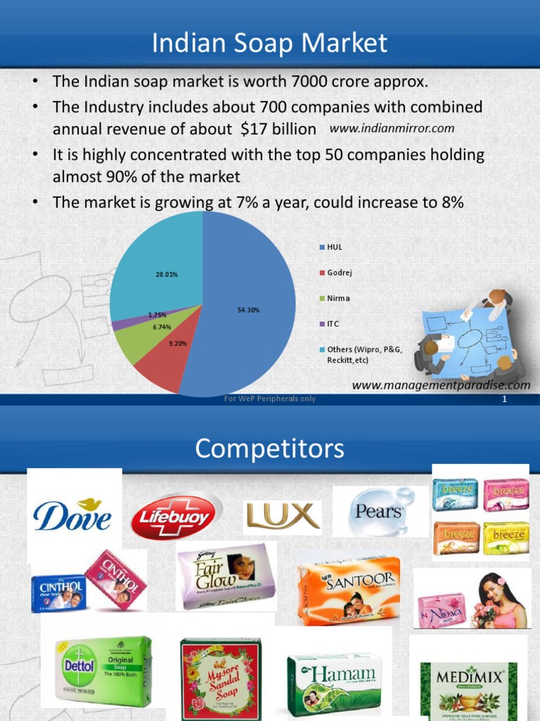 Lifebuoy | Brand | Product Lifecycle