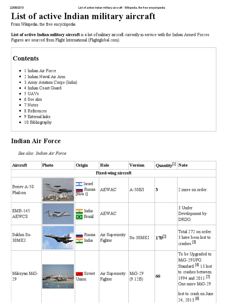 List of Active Indian Military Aircraft - Wikipedia, The Free ...