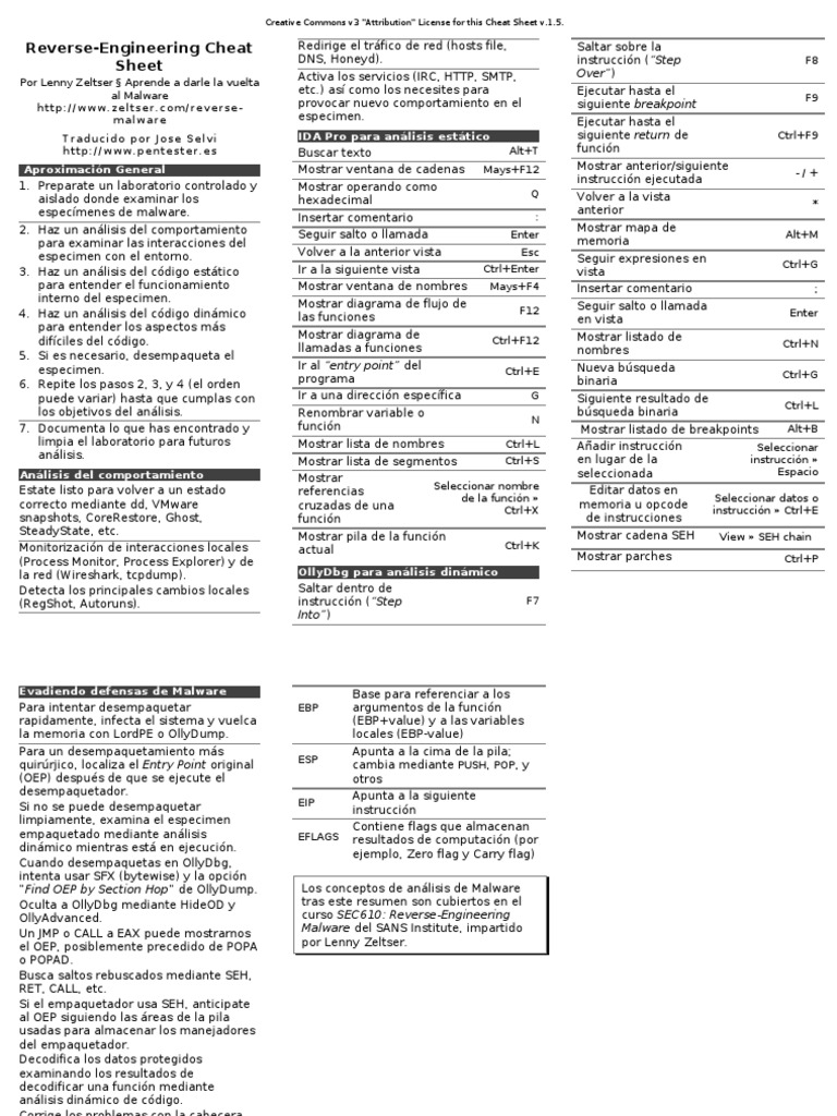 Reverse-Engineering Cheat Sheet: Herramientas y técnicas para el análisis estático y dinámico de ...
