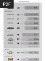 MTG Keyword Cheat Sheet 2023 | PDF | Wizards Of The Coast Games ...