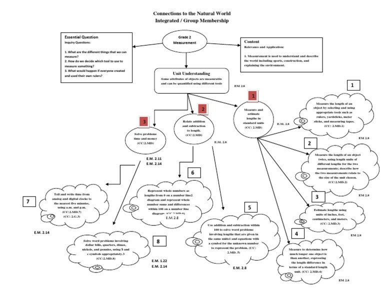 Math Web - Measurement | PDF | Computers