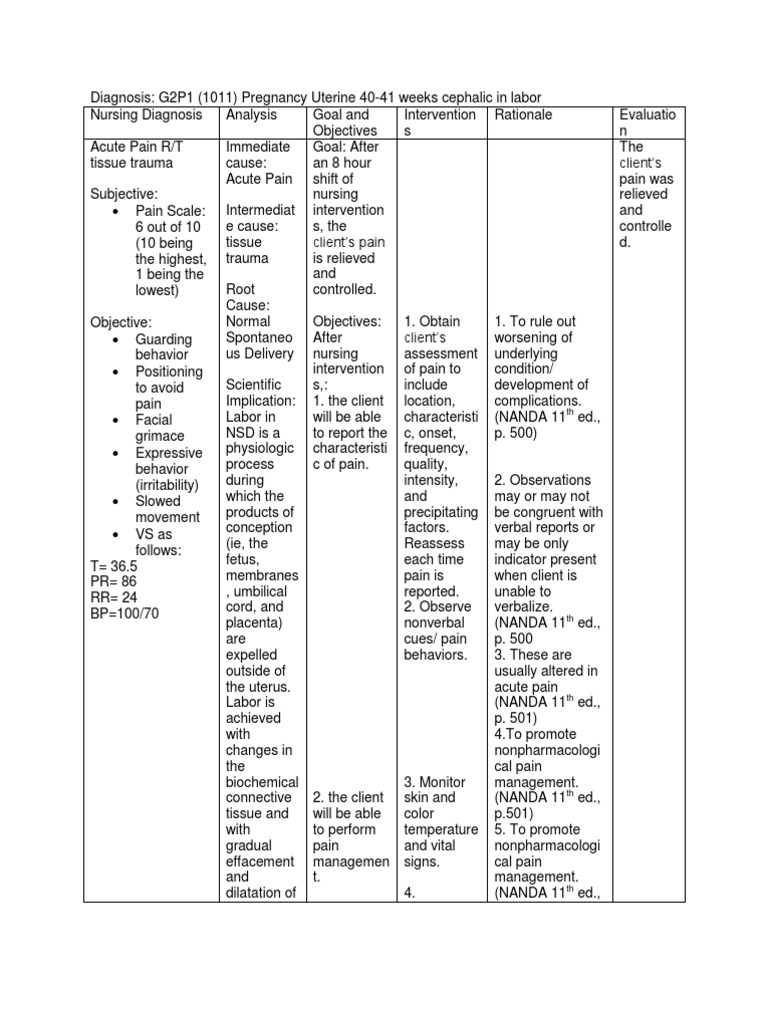 NCP Acute Pain OB Ward | Childbirth | Pain