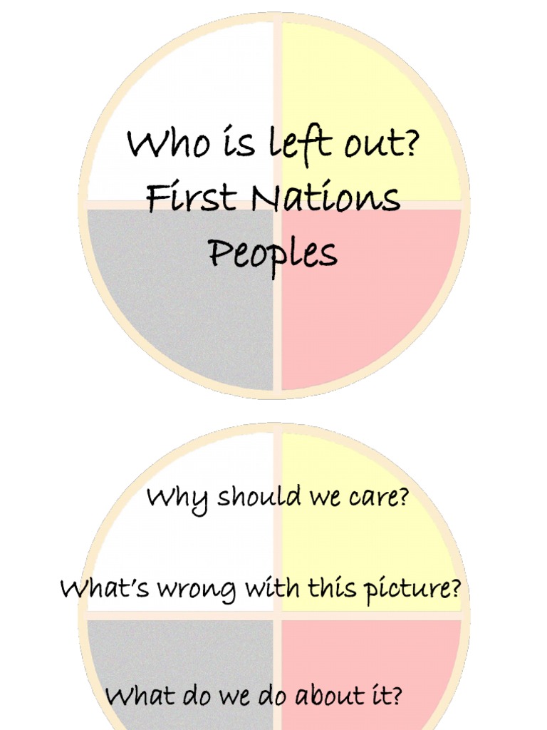First Nations Issues in Education - Katherine Jones Et Al | PDF | First ...