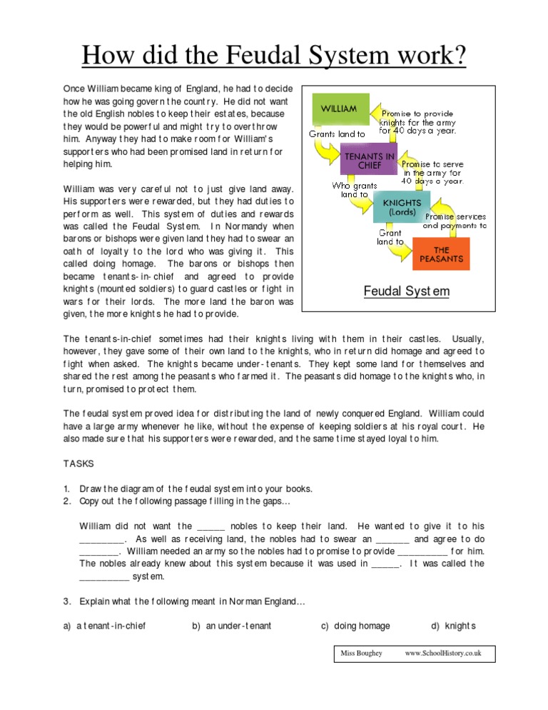 How William the Conqueror Established the Feudal System of Land ...