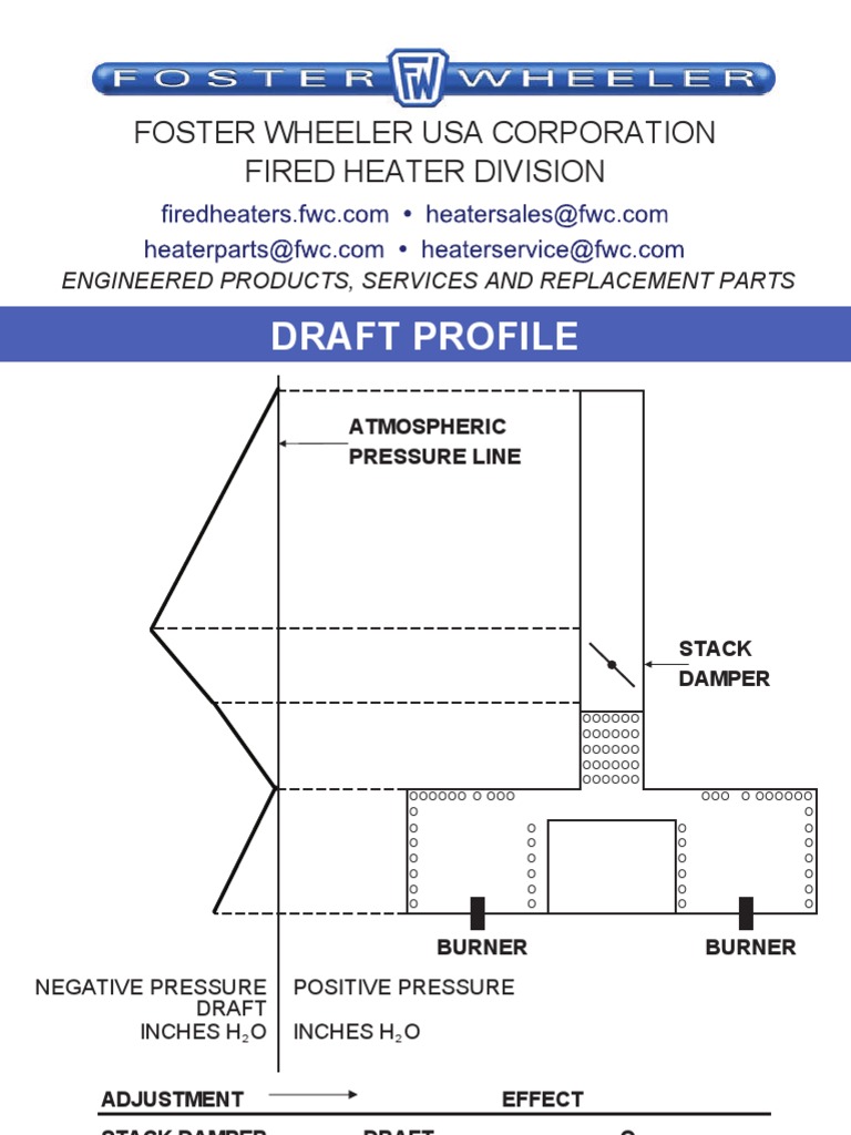 Stack Damper Control in Fired Heaters | PDF | Home & Garden | Science ...