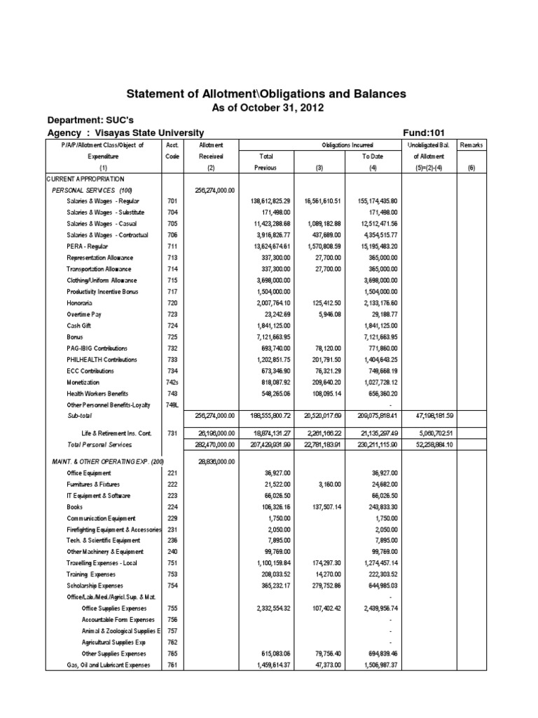 Statement of Allotment, Obligation and Balances 2012 | PDF | Expense ...