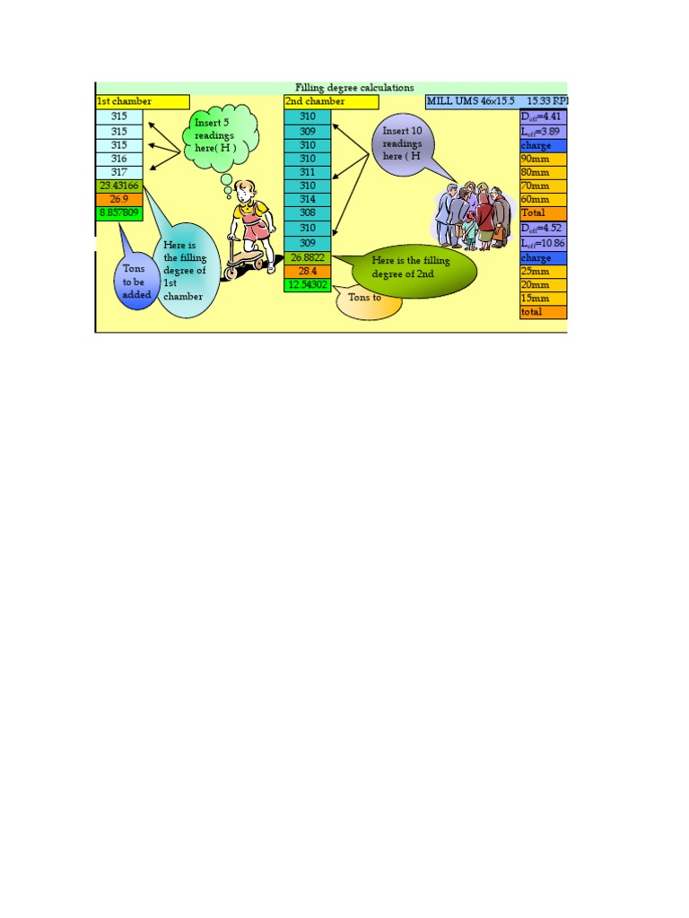 CM 2 Filling Degree | PDF