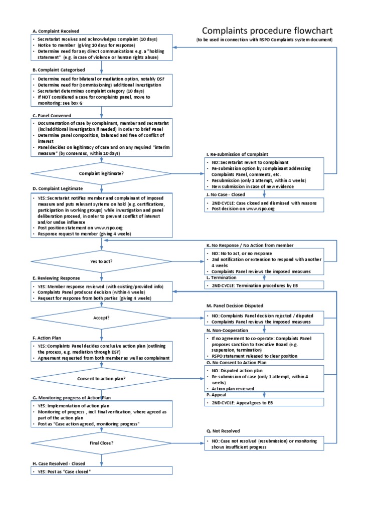 RSPO Complaint Process Flowchart | PDF