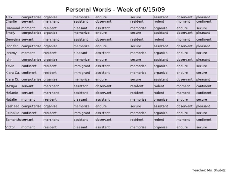 Personal Spelling Words For The Week of 061509 | PDF