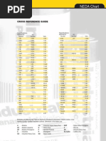 VDI To Ra Conversion Table | PDF