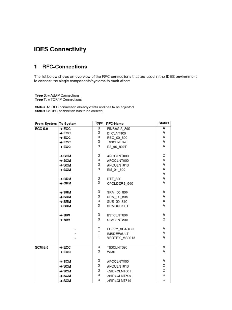 Ides Rfc New Edition Pdf Login Computer Networking