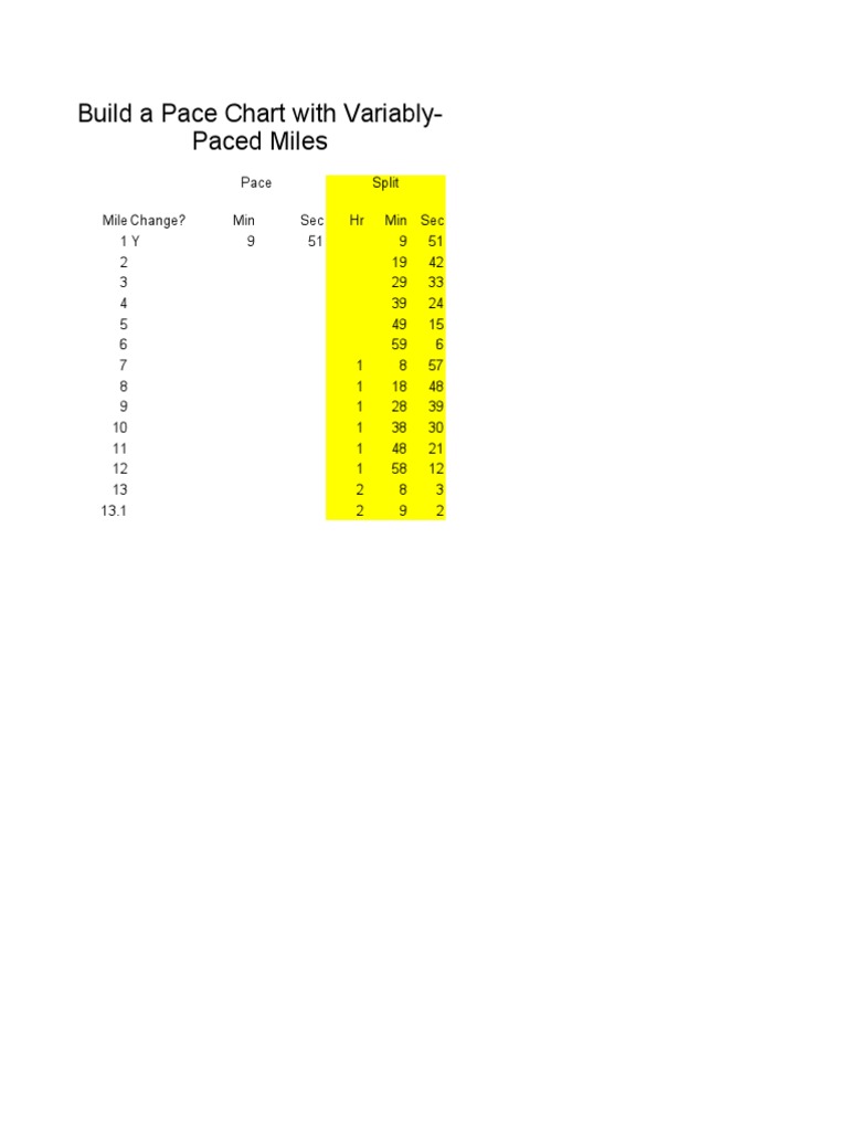 Build A Pace Chart With VariablyPaced Miles Pace Mile | PDF | Teaching ...