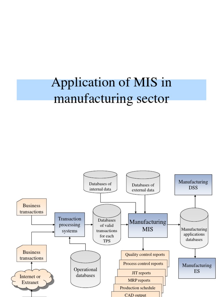 Application of MIS in manufacturing sector | Inventory | Taxes | Free ...