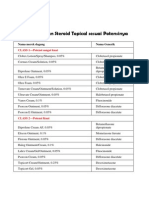 Topical Steroid Potency Classification | PDF | Topical Medication ...