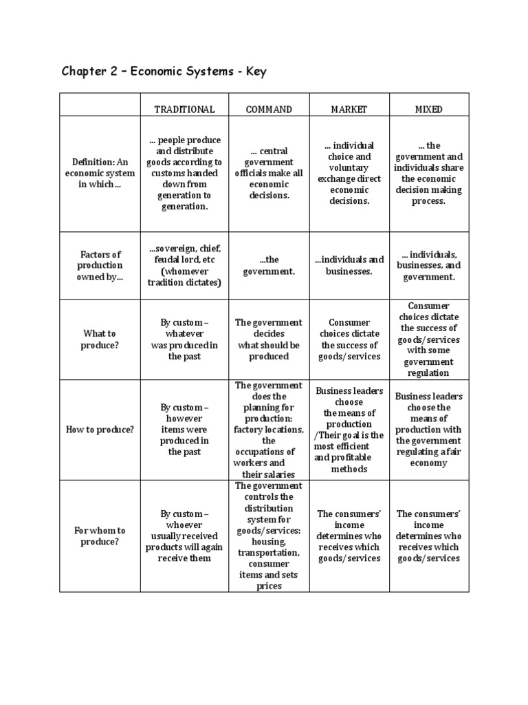 Economic Systems Overview | PDF | Finance & Money Management