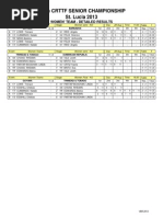 Raz Correlation Chart-1 | PDF