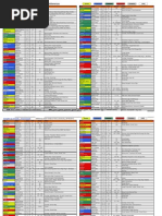Starcraft 2 Keyboard Shortcuts Guide | PDF | Keyboard Shortcut | Human ...