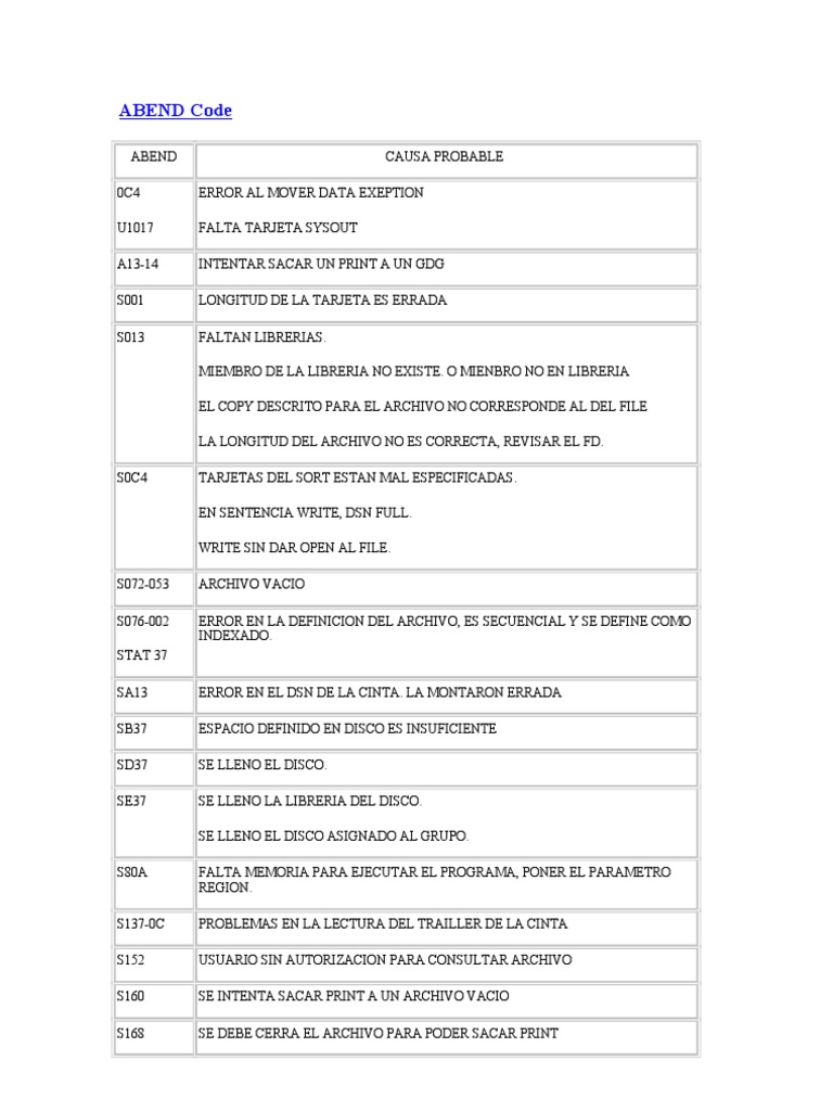 Abend Code | PDF | Áreas de informática | Hardware de la computadora