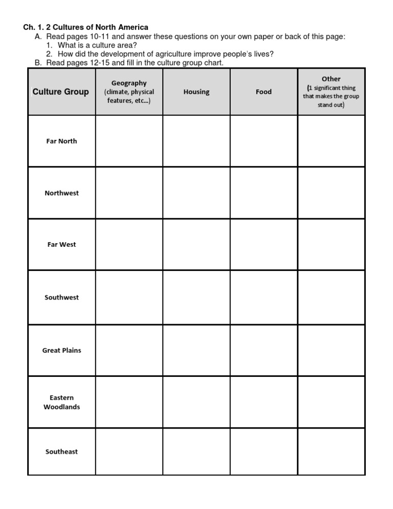 North American Cultures Overview | PDF