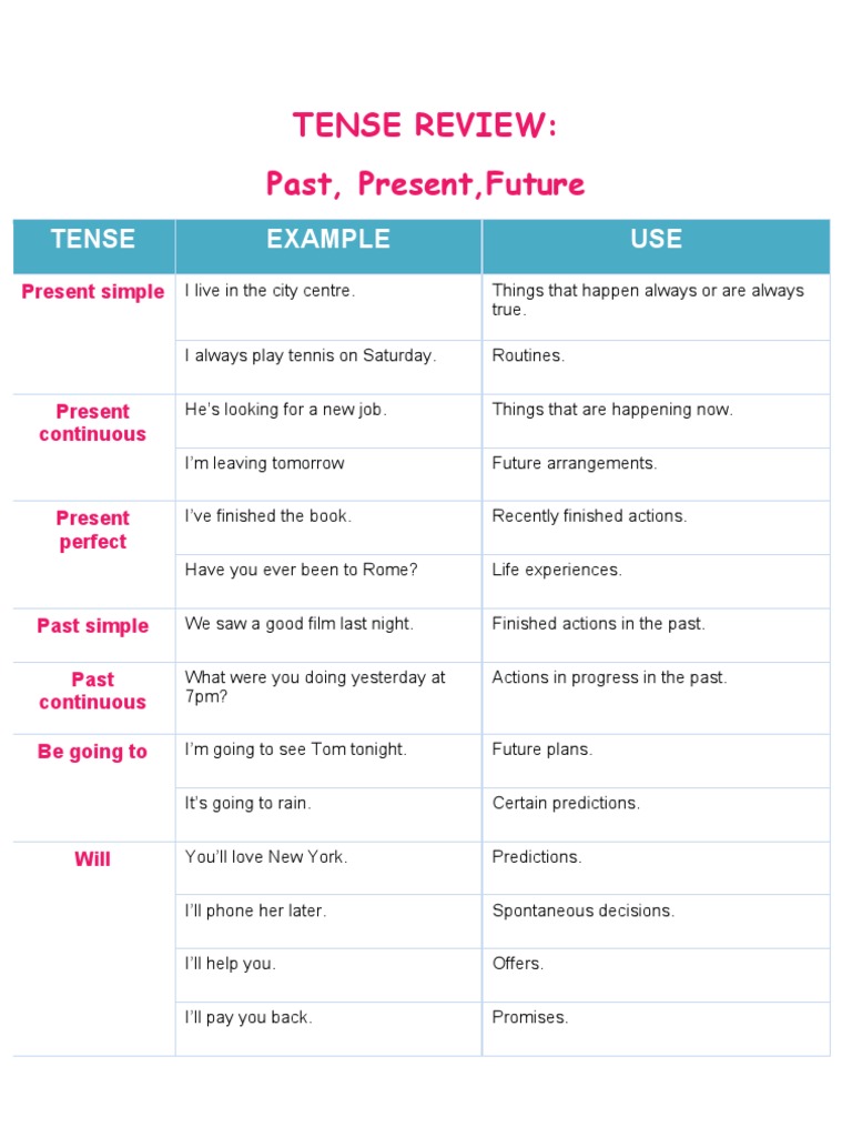 Comprehensive Tense Review Guide | PDF