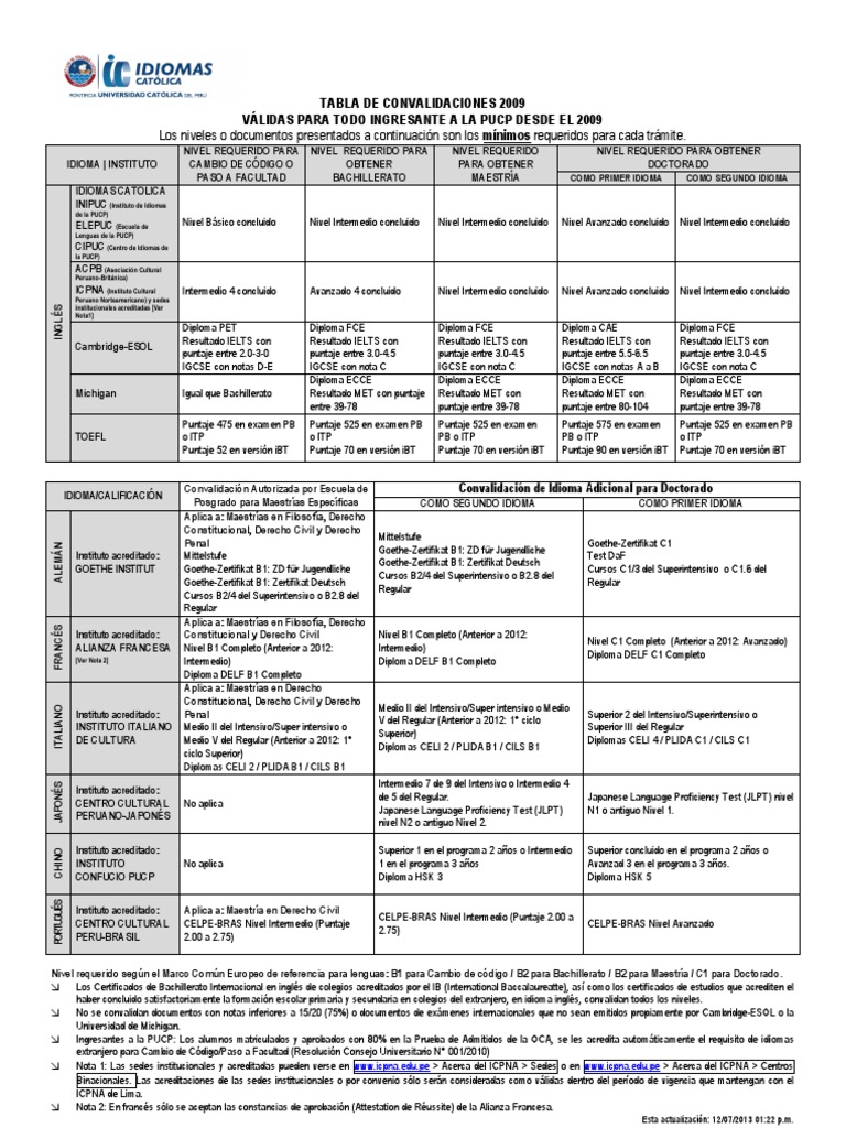 Tabla-de-Convalidación-PUCP-12jul13b1 | Calificaciones | Evaluación educativa y evaluación ...