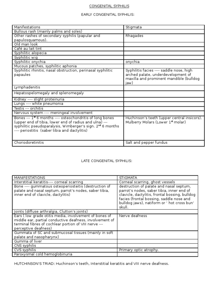 Congenital Syphilis | PDF | Human Nose | Tongue
