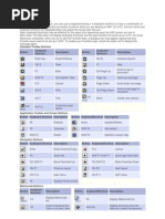 SAP Standard Toolbar Buttons: Button Keyboard Shortcut Description | PDF | Keyboard Shortcut ...