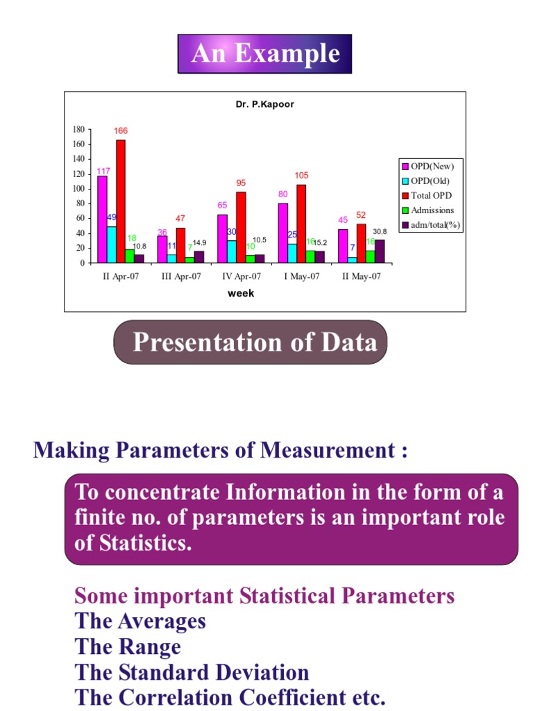 Biostatistics Lecture 2 Analysis Of Variance Statistics