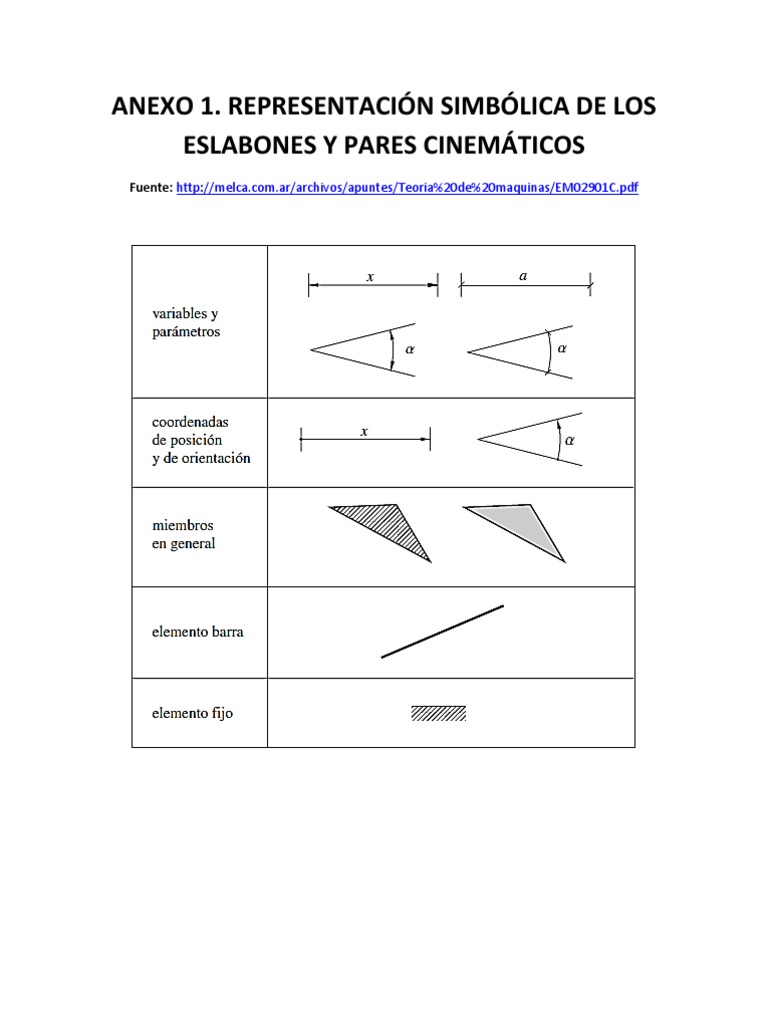 Representación Simbólica de Los Eslabones y Pares Cinemáticos PDF | PDF