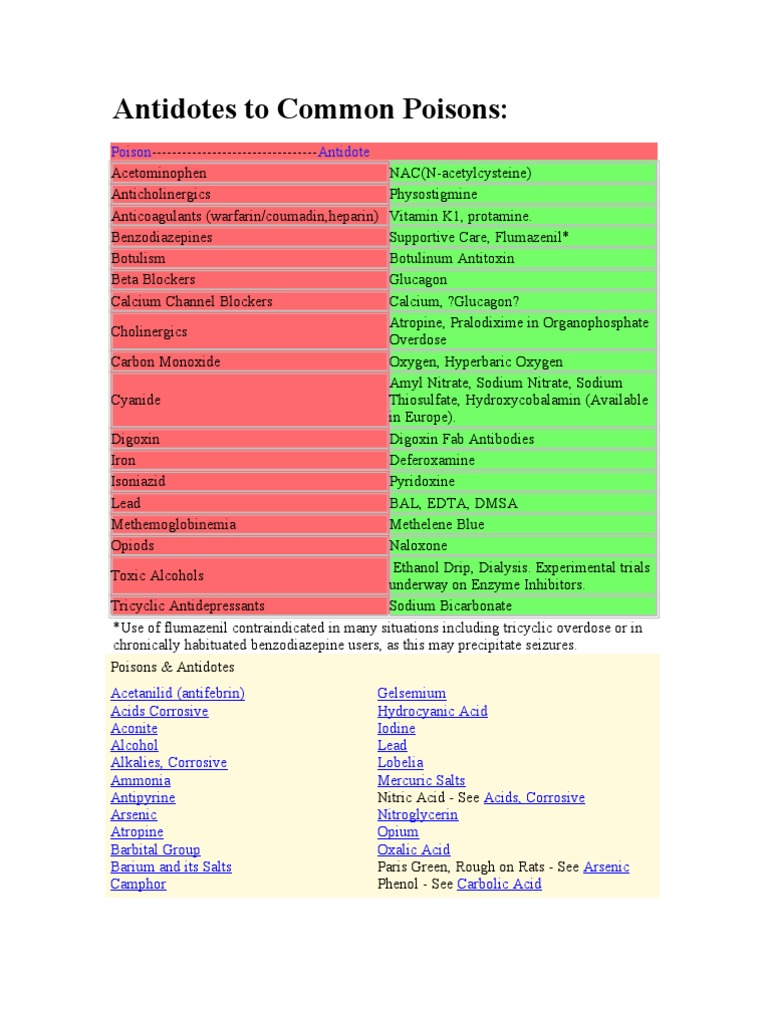 Antidotes To Common Poisons | PDF | Pharmacology | Organic Compounds