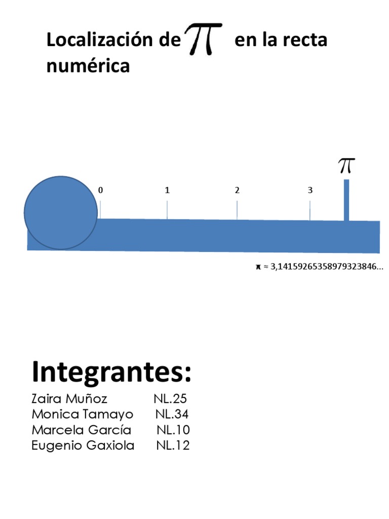 Localizacion de Pi en La Recta Numerica | PDF