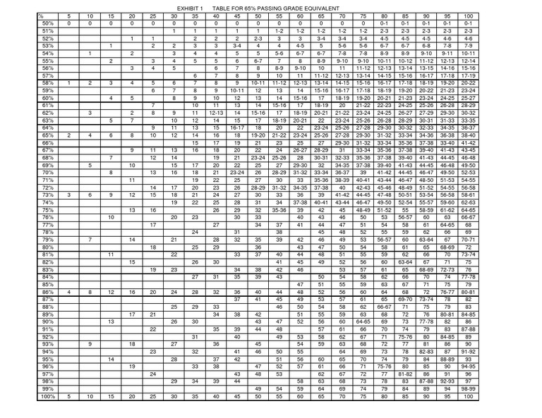 Transmutation Table | PDF