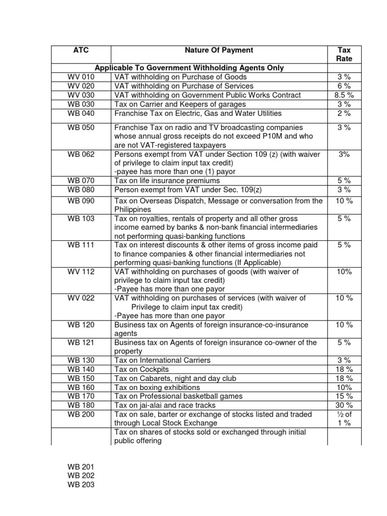 A Atc | PDF | Value Added Tax | Withholding Tax