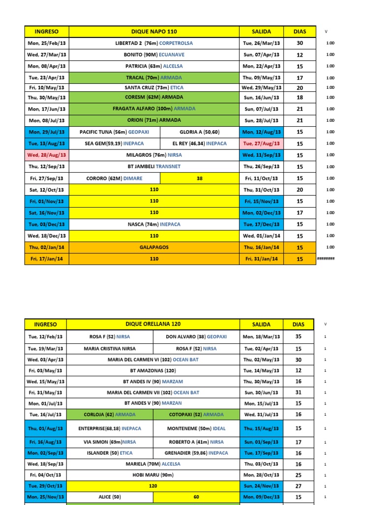 Fishing Vessel Schedule and Details | PDF