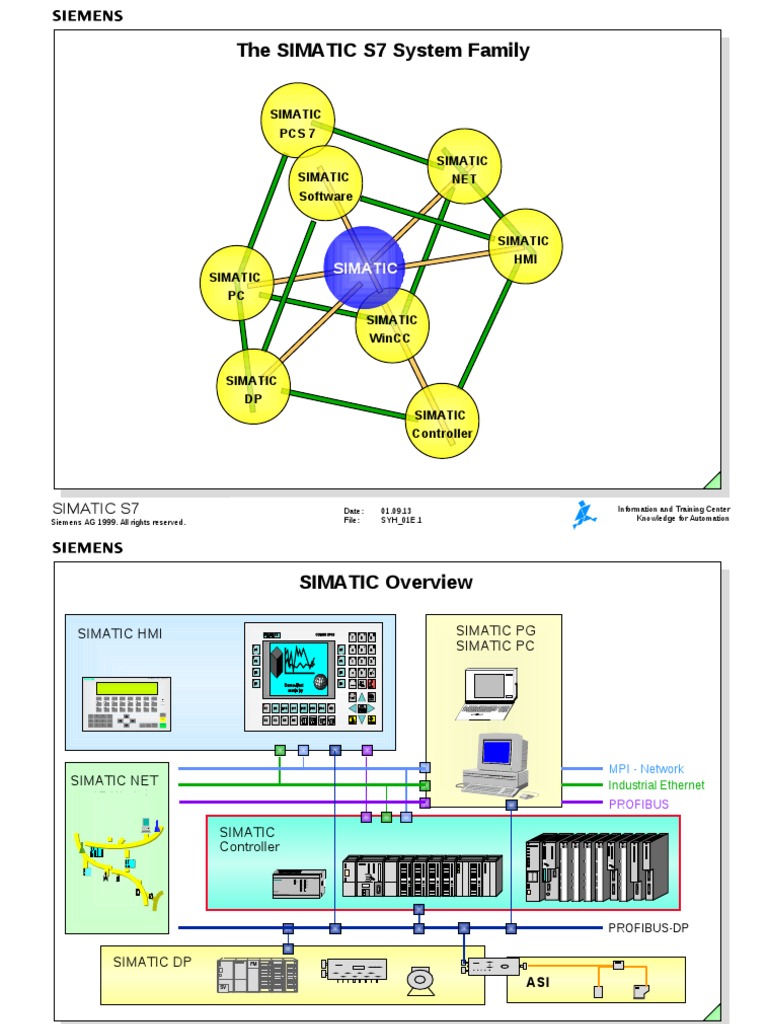 SIMATIC S7 Overview | PDF | Microsoft Windows | Operating System