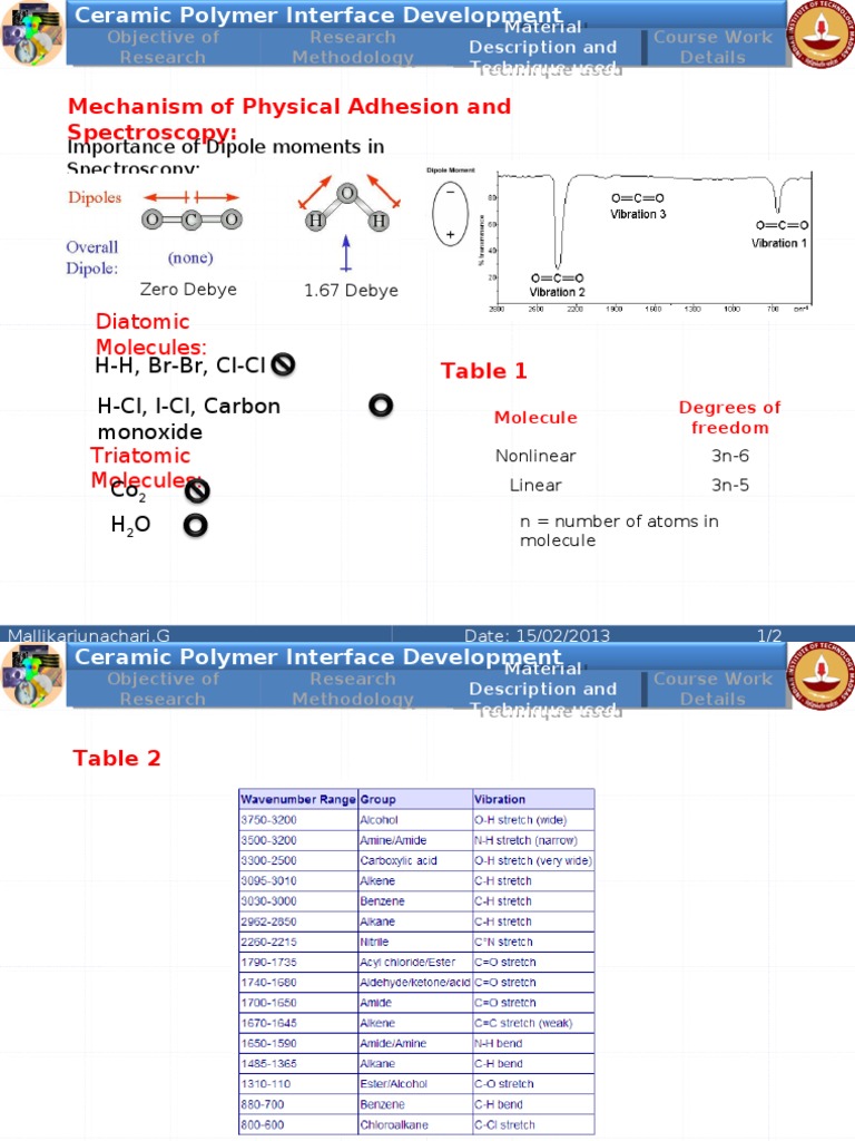 Mechanism of Physical Adhesion and Spectros | PDF | Technology ...